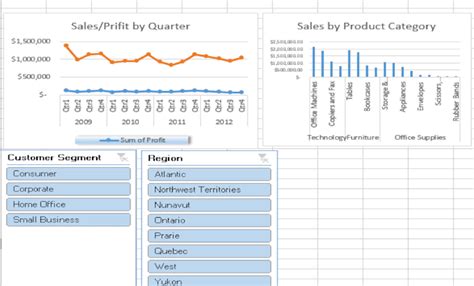 Create Interactive Excel Dashboard Data Visualization By Kanijmira455 Fiverr