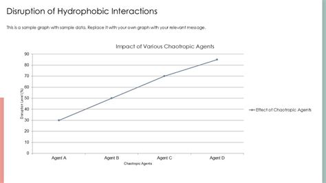 Top 10 Chaotropic Agents Powerpoint Presentation Templates In 2024