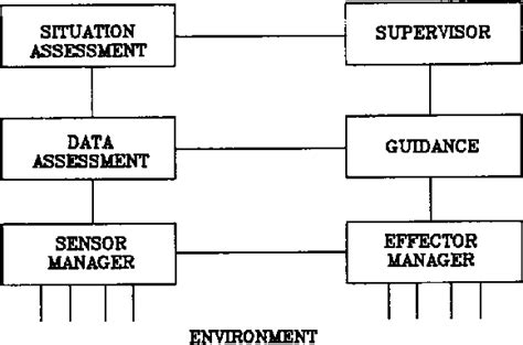 Figure 1 From A Lisp Environment For Real Time Ocean Systems Semantic