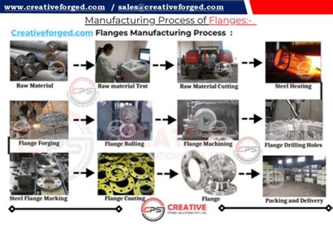 Ductile Iron Uni Flange Uni En 1092 1 Flange Manufacturer