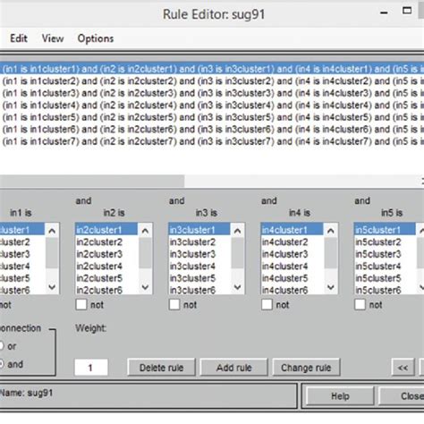 Rules Generated By Anfis Using Subtractive Clustering Method Download Scientific Diagram