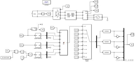 【simulink】基于fcs Mpc的三相并网逆变器控制 阿里云开发者社区