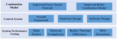 The Overall Framework Of The Model Download Scientific Diagram