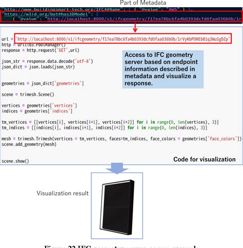 Figure 1 From Multi Platform Data Search And Access Method To Compose Digital Twins Using