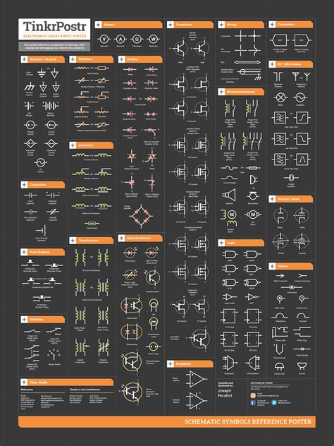 Tinkrpostr Electronics Quick Reference Posters Behance