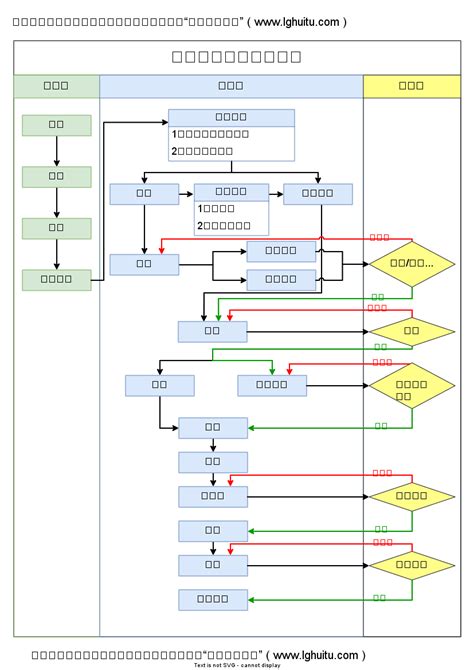 几款免费流程图制作软件推荐，轻松上手快速绘制流程图！