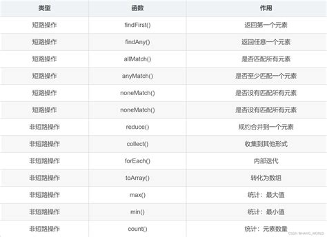 Java8新特性 Csdn博客