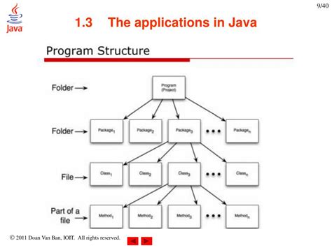Ppt Chapter 1 Introduction To Java Programming Powerpoint