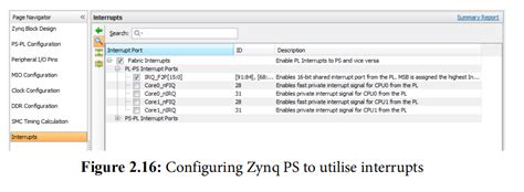 Creating A Zynq System With Interrupts In Vivado The Zynq Book Tutorials Fpgakey