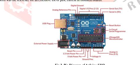 Figure 2 From Iot Based Smart Agriculture And Weather Forecasting System Semantic Scholar