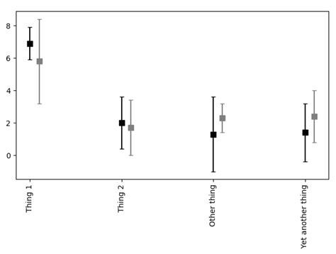 Matplotlib Plot 置信区间 误差棒图 山竹小果 博客园
