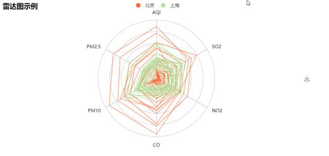 05x docs charts base md at master · pyecharts 05x docs · github