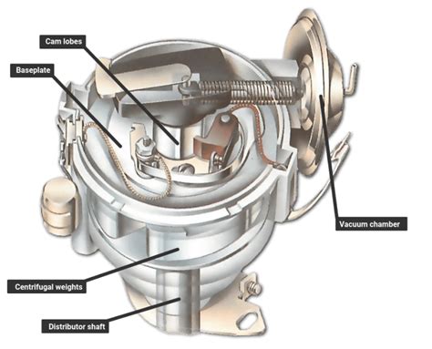 How To Set Ignition Timing Without Timing Light A Simple Guide Torque Trip