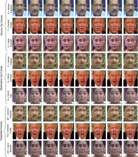 Deepfakes Temporal Sequential Analysis To Detect Face Swapped Video Clips Using Convolutional