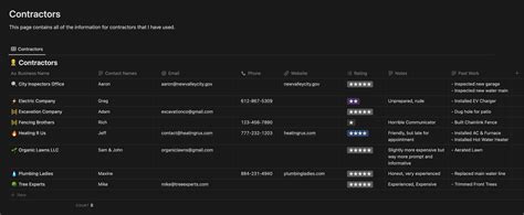 Notion Contractor Tracker Template