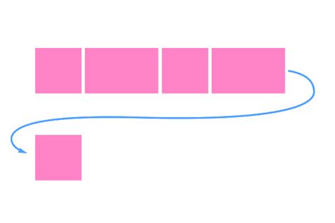 圖解：css Flex 屬性一點也不難 卡斯伯 Blog 前端，沒有極限