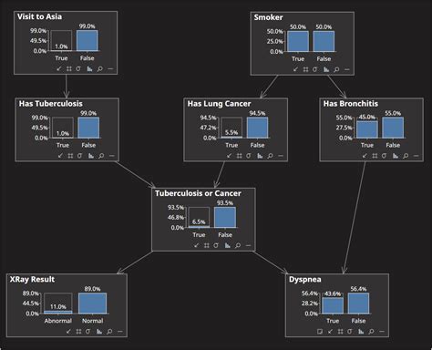 auto insight bayes server