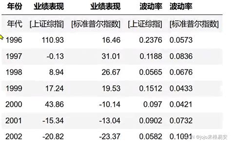 Numpy数据分析03——numpy统计numpy 平均数 Csdn博客