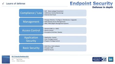 Idc Security 2014 Endpoint Security In Depth Ppt