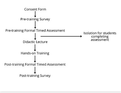Flow Chart Of Seven Part US Training Workshop Download Scientific Diagram