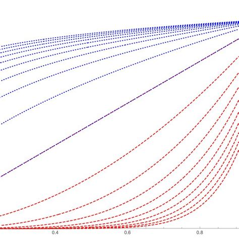 Graph Of The Basic Automorphism Functions Download Scientific Diagram