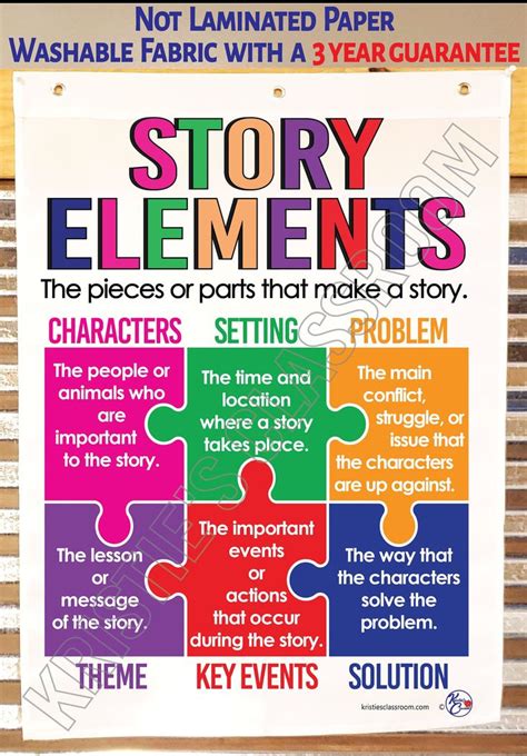 Story Elements Anchor Chart Printed On Fabric Anchor Charts Are Durable