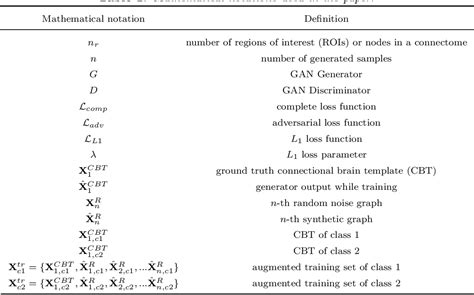 Population Template Based Brain Graph Augmentation For Improving One Shot Learning