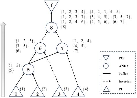 Enhancing Asic Technology Mapping Via Parallel Supergate Computing Ai
