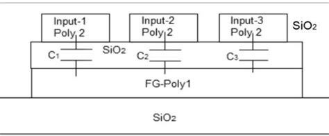 Figure 1 From Quasi Floating Gate Mosfet Based Current To Voltage