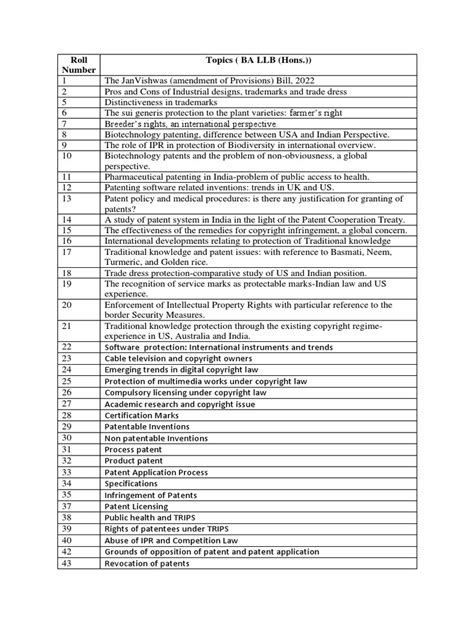 Ipr Project Topics Download Free Pdf Intellectual Property Patent