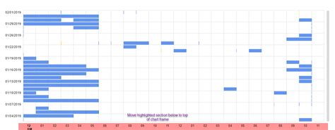 Move Xy Chart X Axis Labels To Top Of Chart From Bottom · Issue 1154
