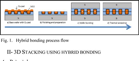 Figure 1 From Towards High Density 3d Interconnections Semantic Scholar