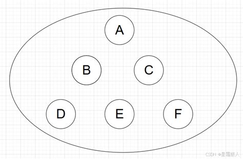 【数据结构与算法】复杂度复杂数据结构 Csdn博客 【数据结构与算法】复杂度复杂数据结构 Csdn博客