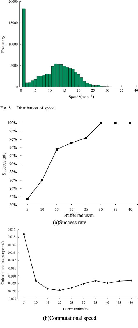 Figure From A Path Increment Map Matching Method For High Frequency