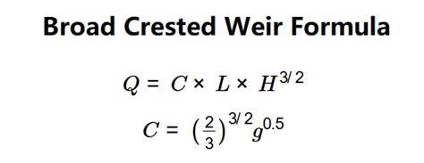 Broad Crested Weir Calculator