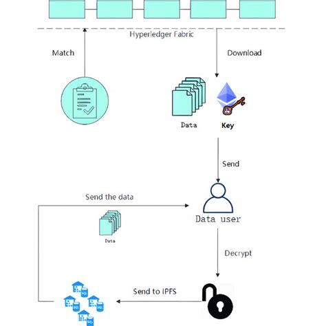 Validated Supply Chain Data Process Download Scientific Diagram