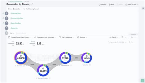 What Is Behavioral Data And Behavioral Analytics