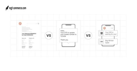 Mgt Commerce Gmbh On Linkedin Ecommercestrategy Customerengagement Digitalmarketing