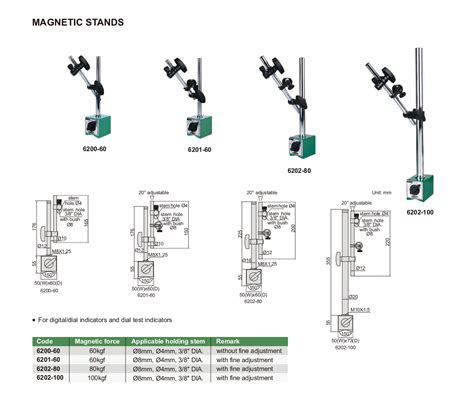 Indicators Linear Gages Dial Indicator Stands