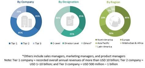 in memory data grid market scope cagr and forecast 2023