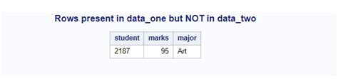 How To Compare Two Tables In Sas Learn Sas Code