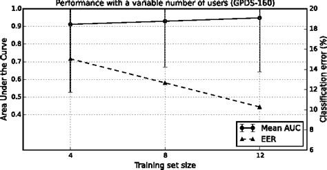Writer Independent Feature Learning For Offline Signature Verification