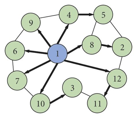 semantic distance index construction download scientific diagram