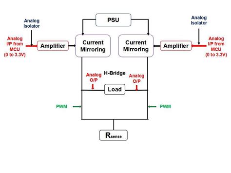 Analog Signal Isolator Isolation Forum Isolation TI E2E Support Forums