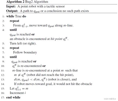 Bug系列路径规划算法原理介绍（二）——bug1 Bug2算法bug算法 Csdn博客