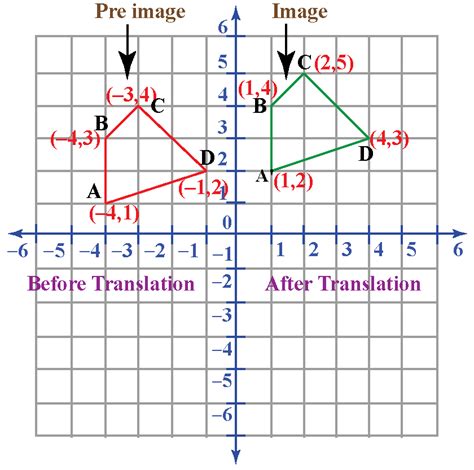 Translation Math