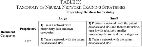 Figure 1 From Deep Learning For Technical Document Classification
