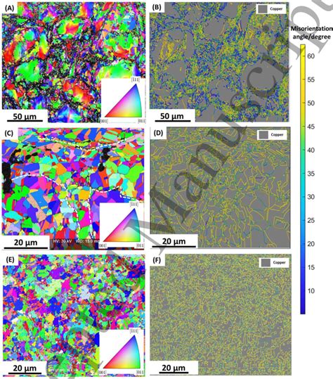 Ebsd Maps Recorded On Various Cu Coating Specimens Including An As Download Scientific Diagram