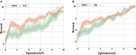 frontiers mw maddpg a meta learning based decision making method for