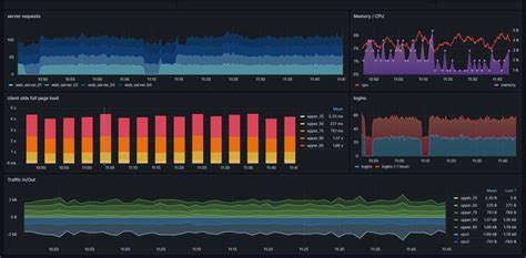 Akash Parasumanna Sridhar On Linkedin Education Apprenticeships Networksecurity